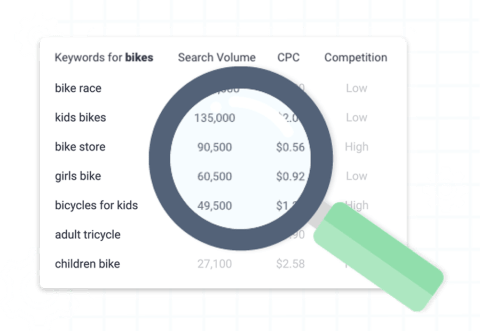 Free Keyword Tool | WordStream