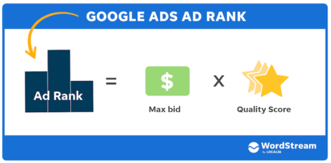 Paid Search Marketing: Optimize Paid Search Campaigns with Better Tools