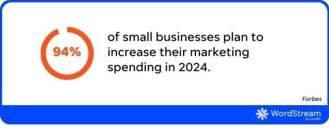 180+ Powerful Digital Marketing Statistics for 2026 - WordStream