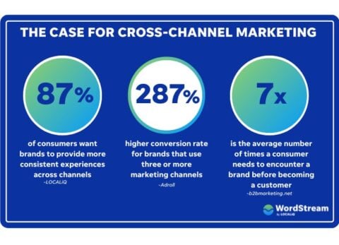 Cross-Channel Marketing: 12 Tips to Get It Right (+Examples)