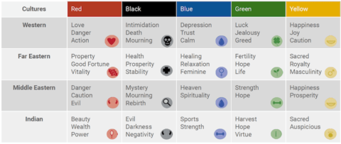 8 Ways to Use Color Psychology in Marketing (With Examples) | WordStream