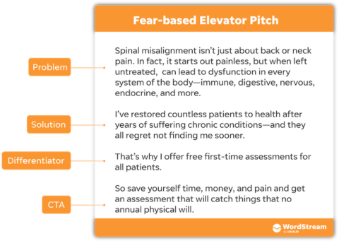 13 (Really) Good Elevator Pitch Examples + Templates