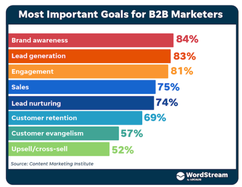 The Big, Easy Cheat Sheet for Google Display Ads - WordStream