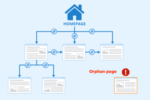 What Is a Sitemap? (Plus Why & How to Create One) | WordStream