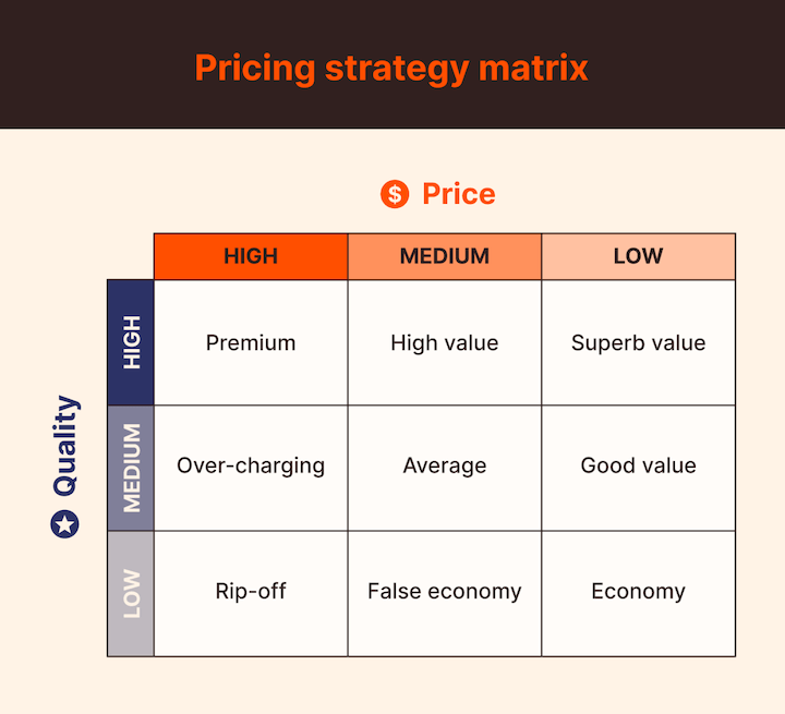 How To Increase Customer Perceived Value 13 Psychology Backed