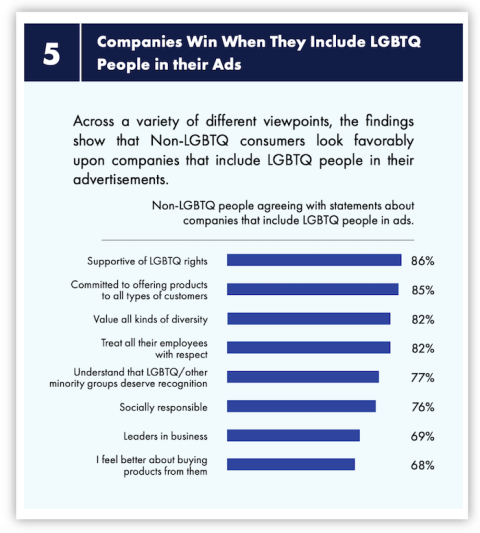 76 Diversity & Inclusion in Marketing Statistics for 2025