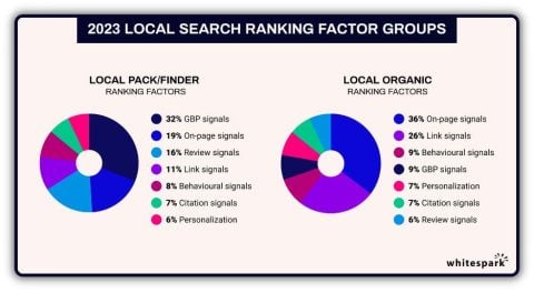 5 Easy Local Citation Building Tips to Boost SEO Fast | WordStream