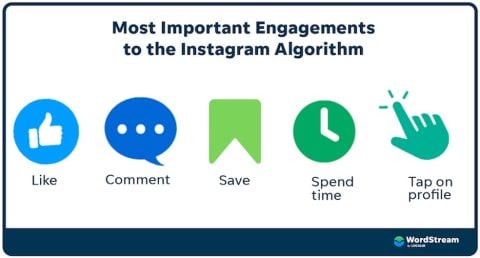 Instagram vs. Facebook for Marketing: Everything You Need to Know ...