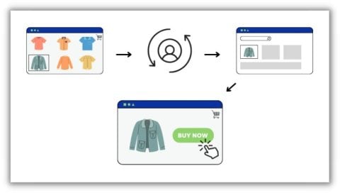 How to Set Up Dynamic Remarketing for Retail in 6 Steps | WordStream