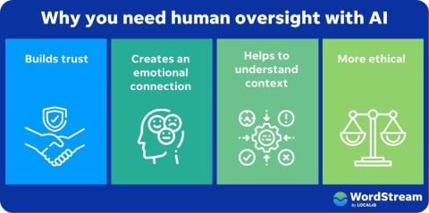 How to Harness the Power of Generative AI in Digital Marketing | WordStream