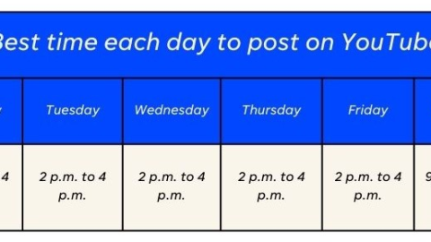 How the YouTube Algorithm Works in 2025 (+14 Tips for More Views ...